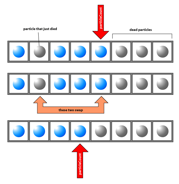 Particle Systems From the Ground Up - Build New Games